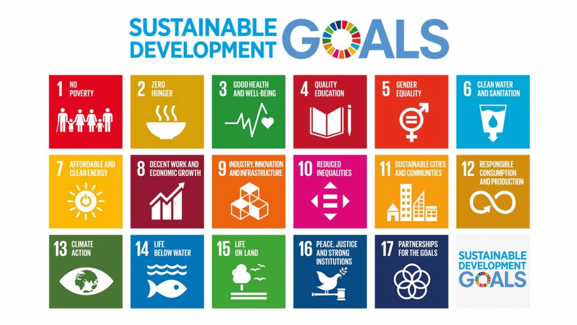 How SIFO works towards the UN Sustainable Development Goals - OsloMet